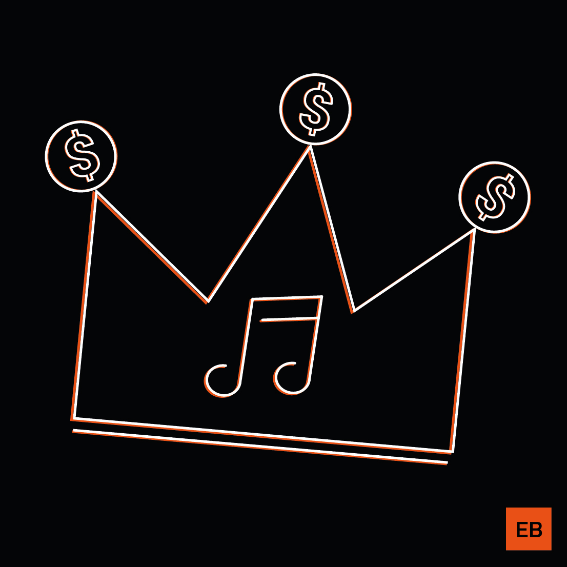 The EmuBands Guide: Royalties & Getting Paid - EmuBands