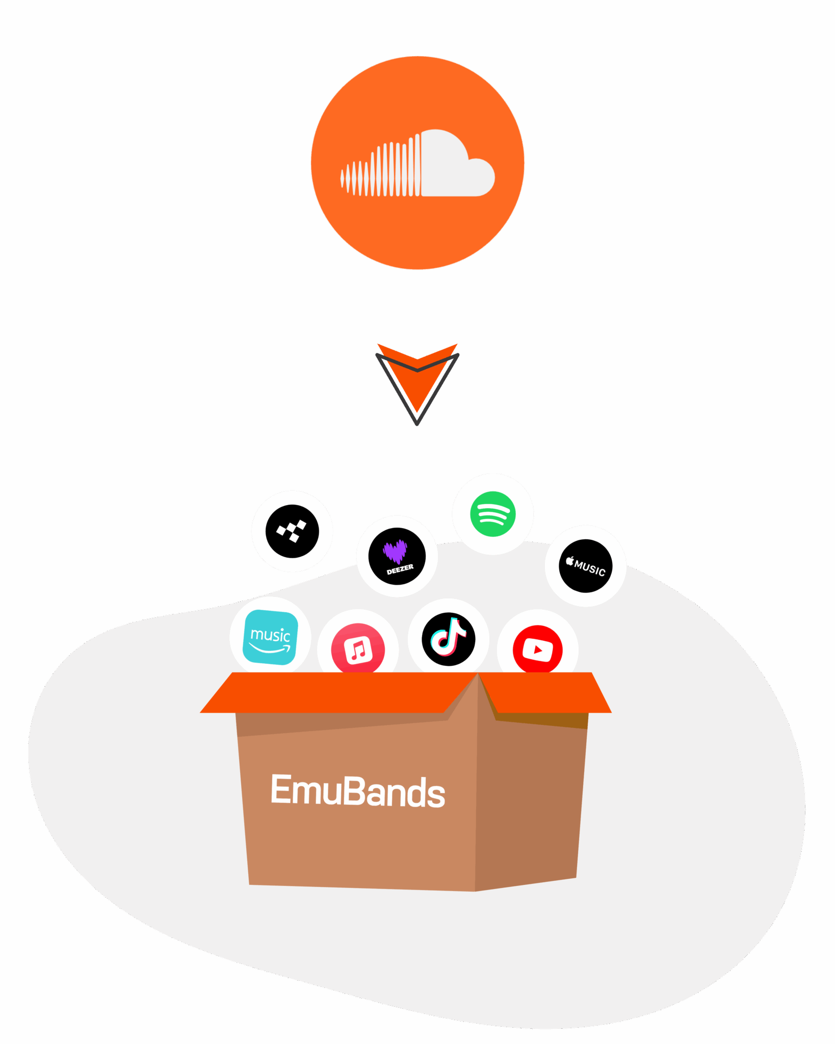 Upload Music to SoundCloud - EmuBands